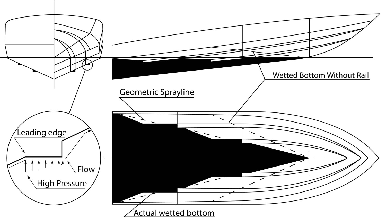Rompvormen planerende schepen uitgelegd - novi-marine